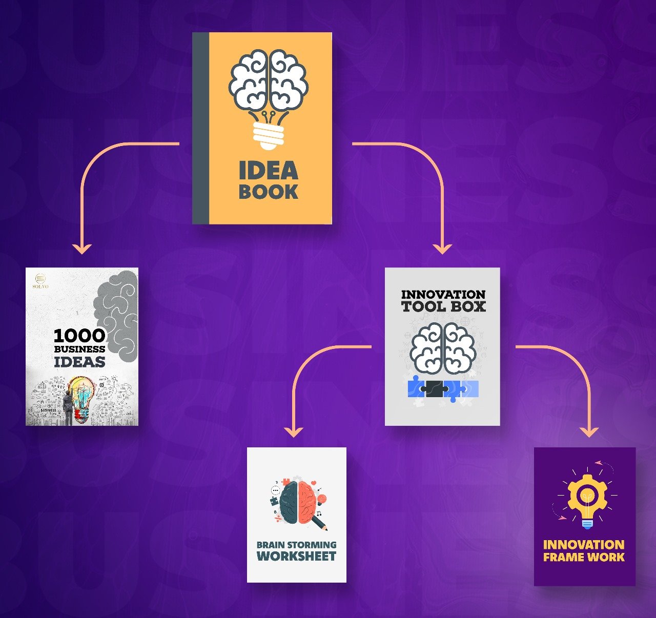 Bizmaker 10 Step Business Starting Solutions